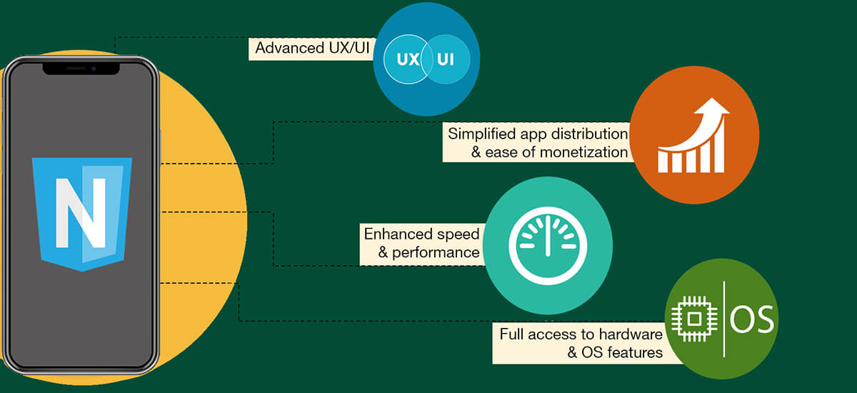 5 Reasons to Choose Native App Development: Part 1 in the Native Mobil