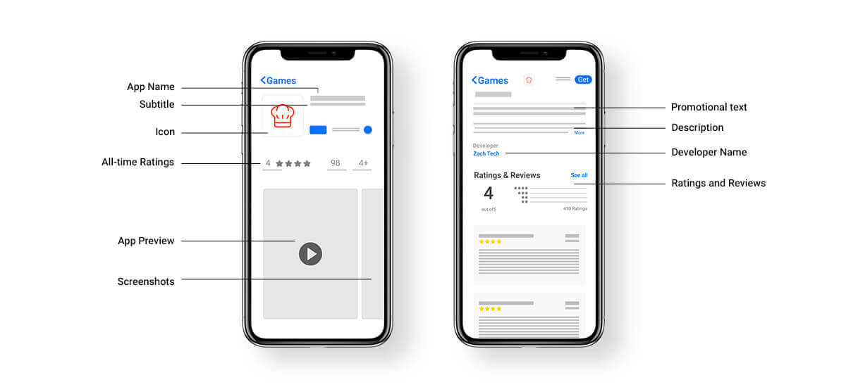 70 Points Apple App Store Submissions Checklist 2019 Edition 