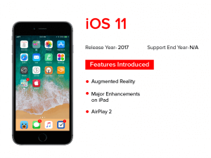D'iOS 1 à iOS 13 - iPom