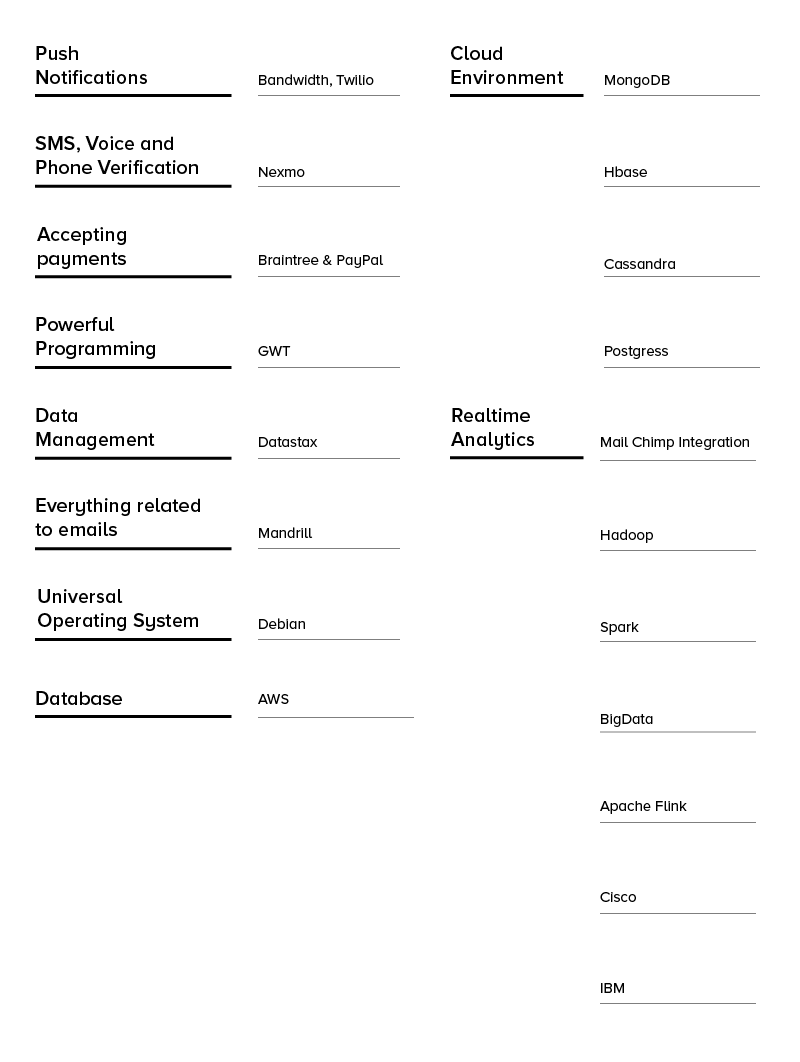 Technology Web - Edwin Mattos