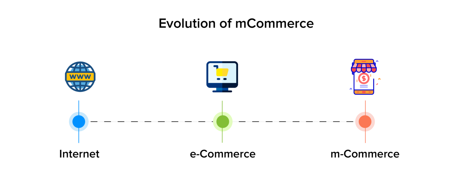Is mCommerce Evolving Beyond a Subset of eCommerce?