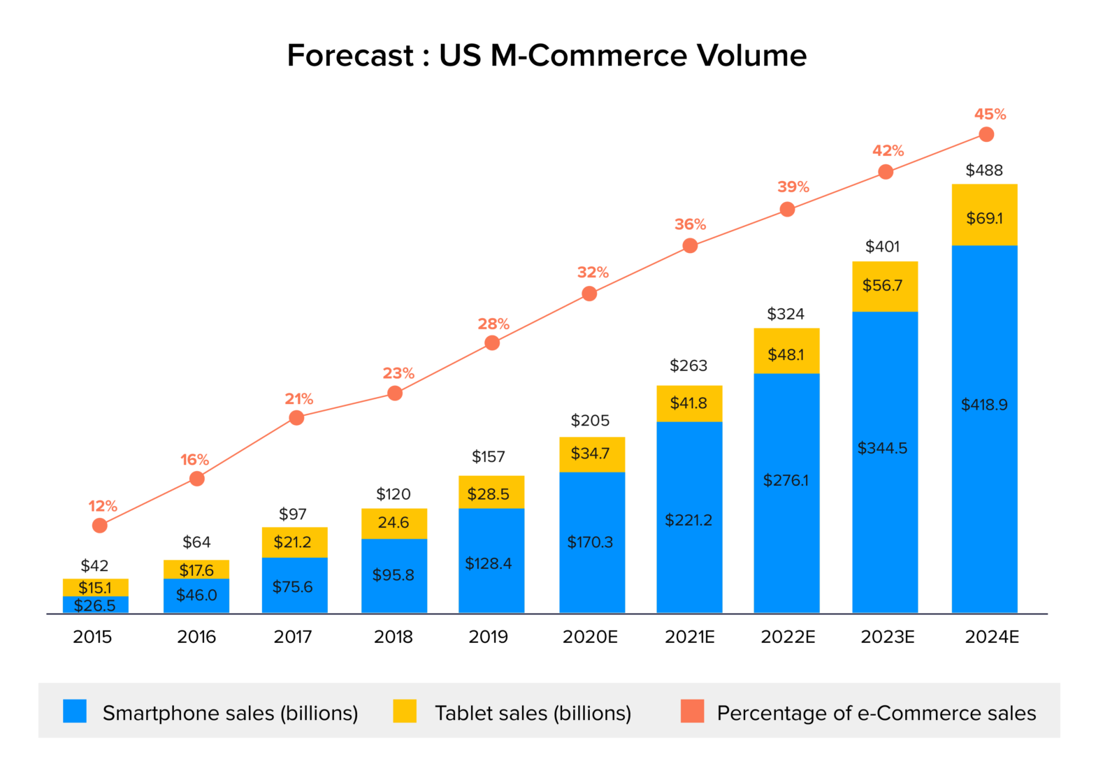 Is mCommerce Evolving Beyond a Subset of eCommerce?
