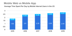 Mobile Web vs. Mobile App - From The Startup Perspective