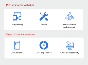 Mobile Web vs. Mobile App - From The Startup Perspective