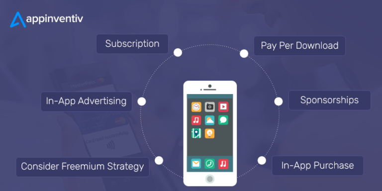 The Best Bankable Mobile App Monetization Strategies