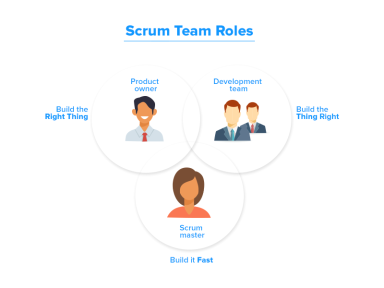Hiring Agile Developers: A Step-by-Step Guide