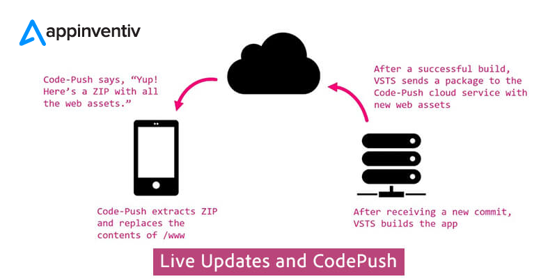 Is React Native the Right Platform for Your Next App? | Appinventiv