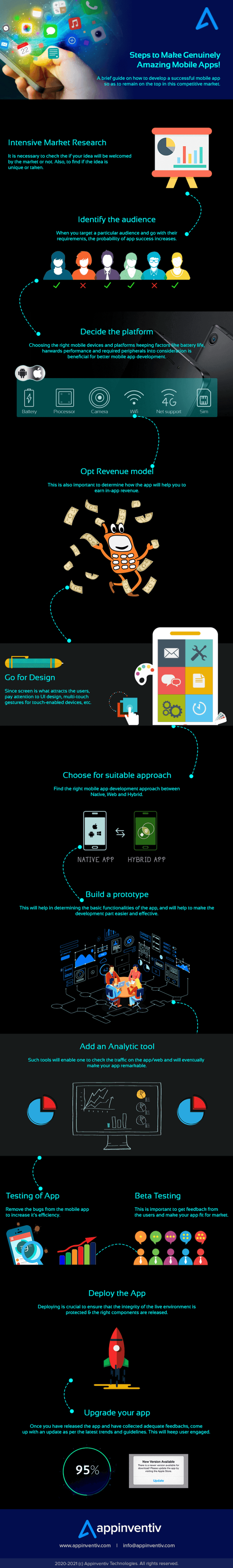 Steps to Follow For Making Amazing Mobile Applications