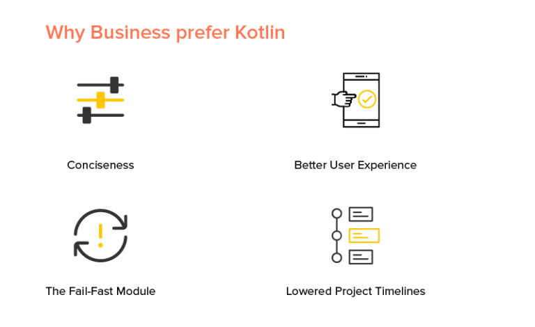 Kotlin vs Java: The Best Android App Development Language