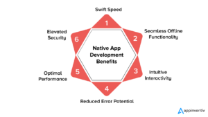 Hybrid vs Native App Development: Which Is Right for Your Business?
