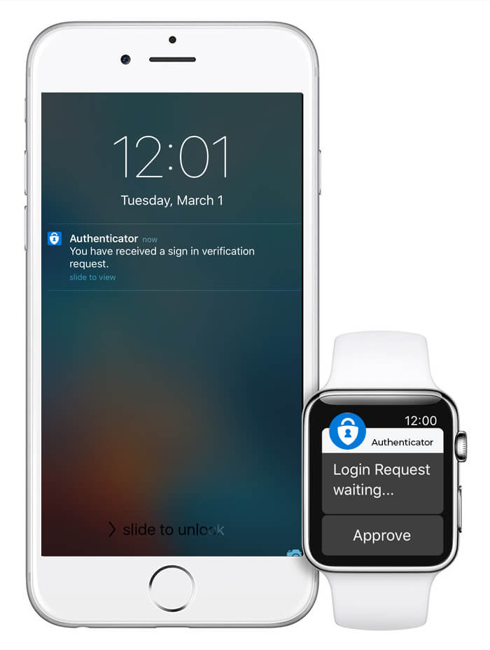 4 Effective Ways to Add Multifactor Authentication System in Mobile Apps