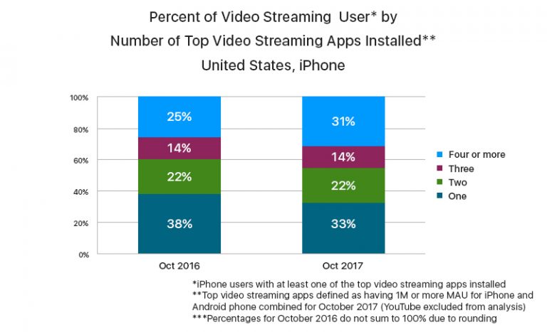 9 Must-Know Predictions for the Future of Mobile Apps