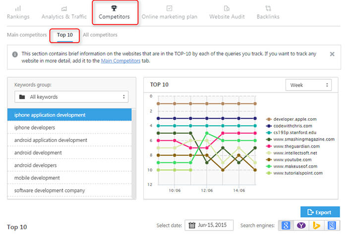 Perform Competitive Analysis for Your Mobile App Idea