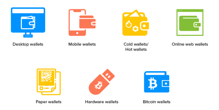 The Complete Guide to Blockchain Wallets: Types, Security & Setup