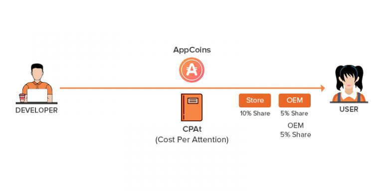 How Is Blockchain Revolutionizing Mobile App Economy