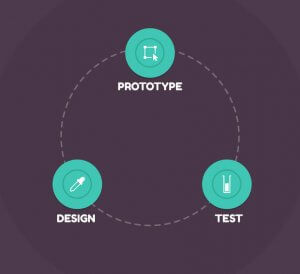 All You Should Know About App Design Process - Appinventiv