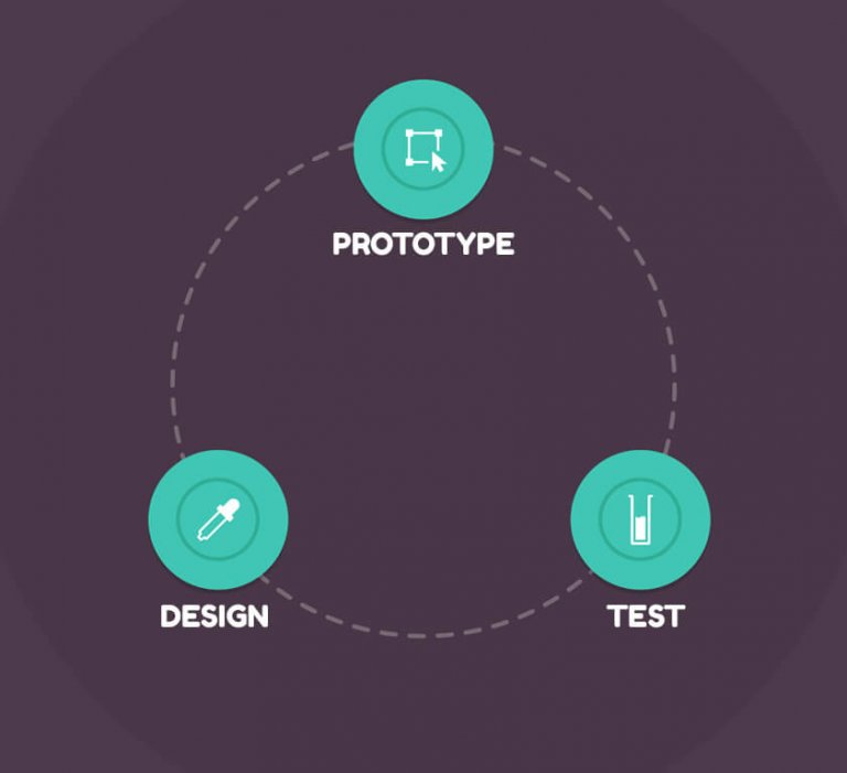 All You Should Know About App Design Process - Appinventiv