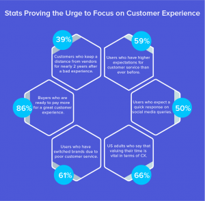 AI in Customer Experience: Revolutionizing Business Growth