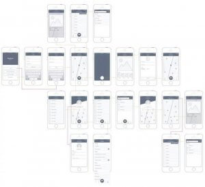 All You Should Know About App Design Process - Appinventiv