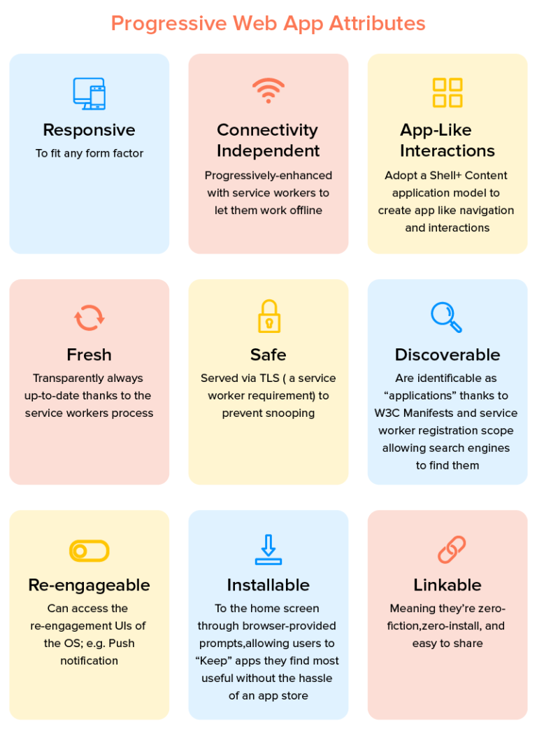 Progressive Web Apps vs Native Apps: Who is winning?