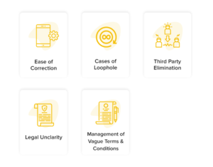 A Beginner’s Guide on How Does Smart Contracts Work