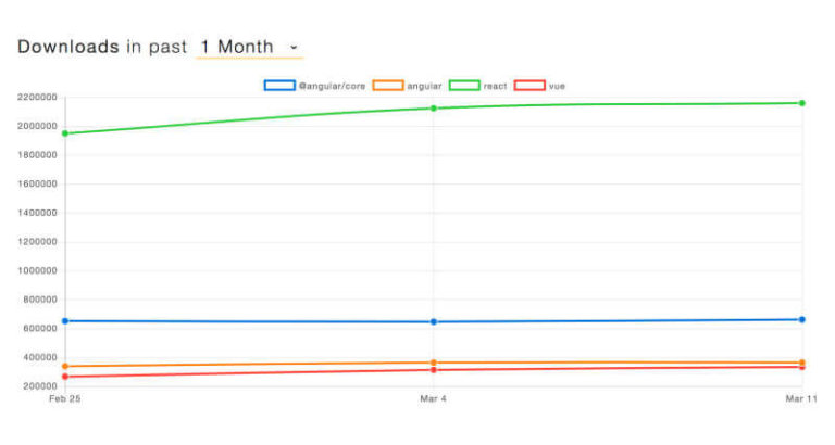The Most Definitive Guide to JavaScript Frameworks