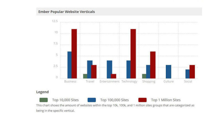 The Most Definitive Guide to JavaScript Frameworks