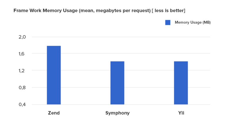 Top 10 PHP Frameworks: Complete Guide and Future Predictions