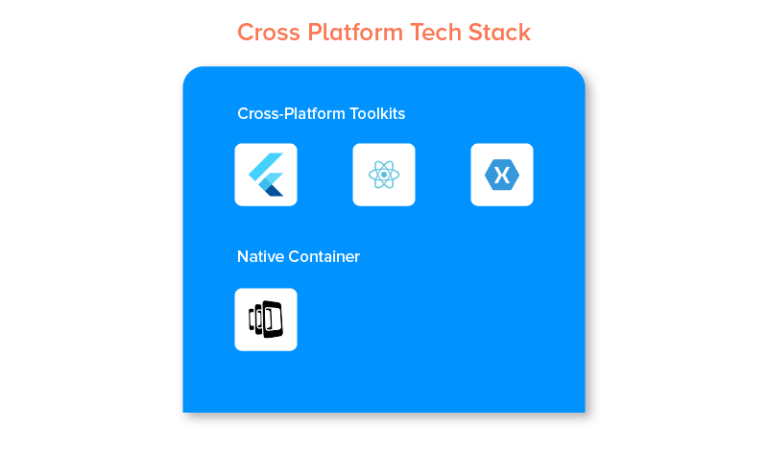 How to Choose The Right Technology Stack for Mobile Apps?