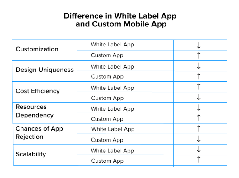 The Good, Bad & Ugly of White Label Mobile App Development