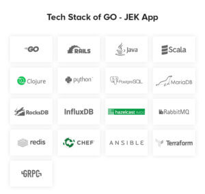 How to Develop an App Like GO - JEK | Read Here