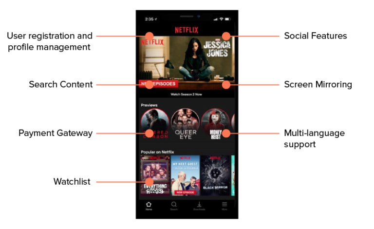 How to Create a Video Streaming App Like Netflix?