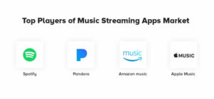 Cost to Develop a Music Streaming App Like Spotify