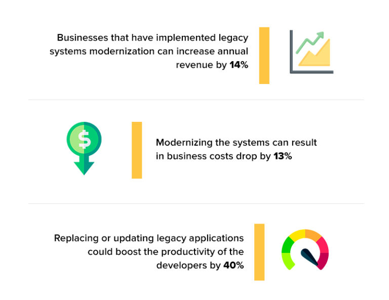 12 Myths of Enterprise App Development Busted | Appinventiv