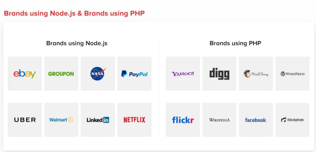 Node.js vs PHP: Best Server-Side Option Explained