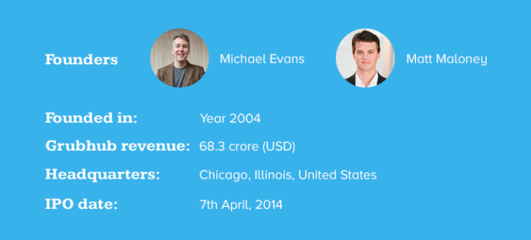 How Grubhub Works and Makes Money: Business Model Explained