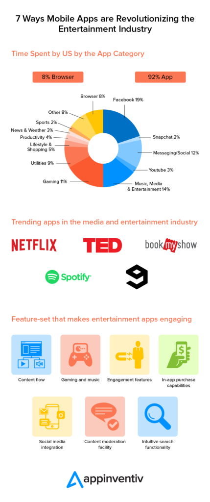 How Mobile Apps are Revolutionizing the Entertainment Industry?