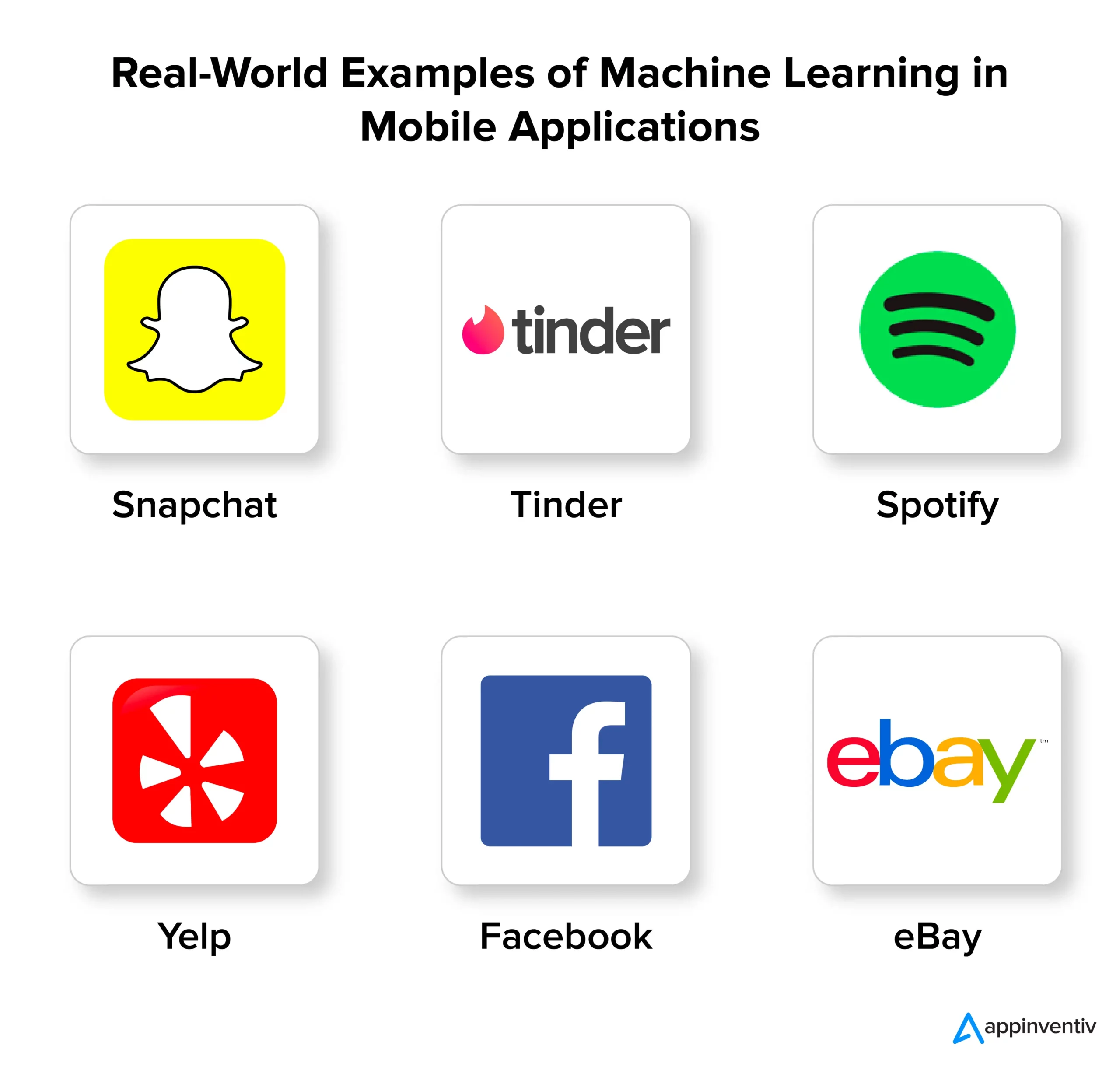A Comprehensive Guide on Machine Learning App Development