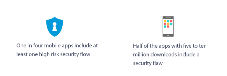 How to Make Your iOS & Android Apps Secure and Hack-Proof