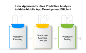 A Comprehensive 10 Minute Guide on Using Predictive Analytics for ...