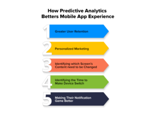 A Comprehensive 10 Minute Guide on Using Predictive Analytics for ...