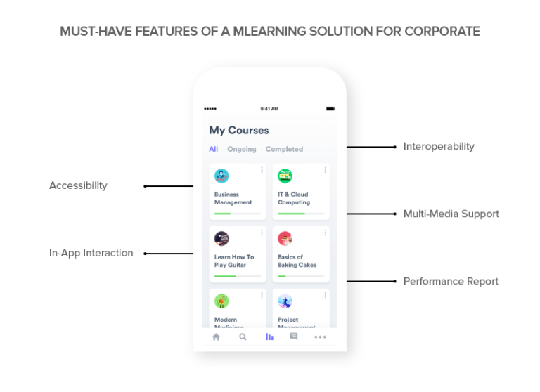 How Corporate Learning Apps is Going to Change Your Business