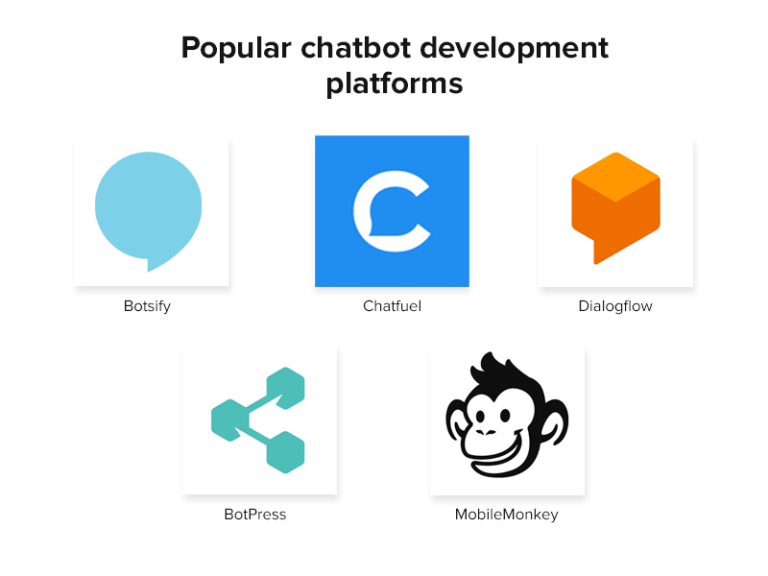 Chatbot Development Cost: How Much Does It Really Cost to Build One?