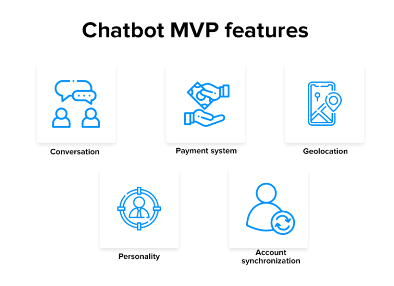 Chatbot Development Cost: How Much Does It Really Cost to Build One?