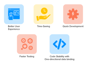React vs Angular - Which is the best framework for app development