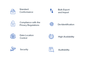 How Is Google Cloud Health Api Powering Healthcare?