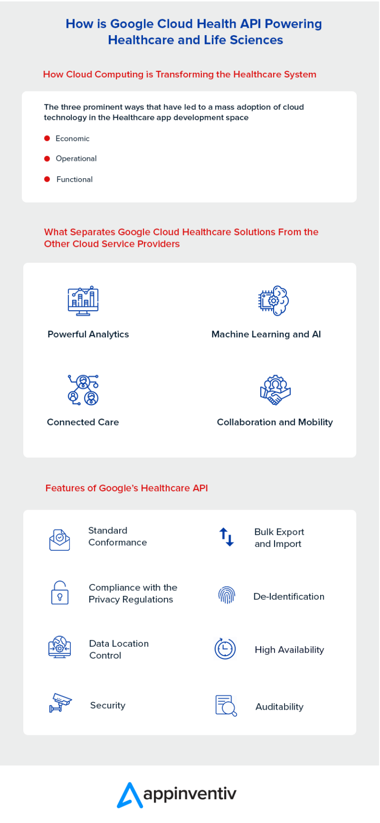 How Is Google Cloud Health Api Powering Healthcare?