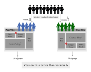 How To Validate Your Minimum Viable Product- 21 Proven Strategies That Work