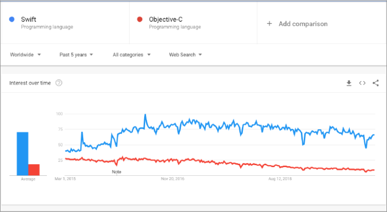 Top 18 Programming Languages To Consider For The Future