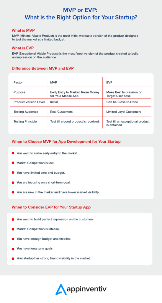 MVP vs EVP: Choosing the Right Path for Your Startup